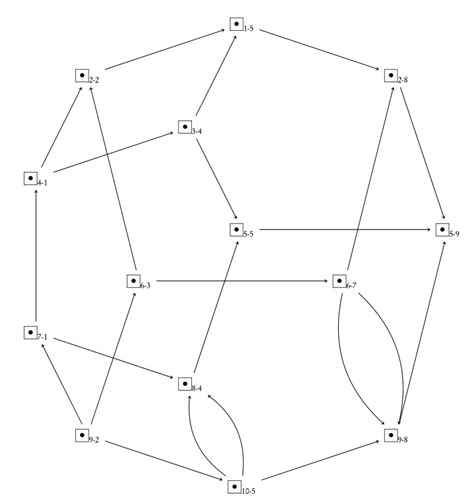 Automatically Displaying Node Labels In Tikz Cd TeX LaTeX Stack Exchange