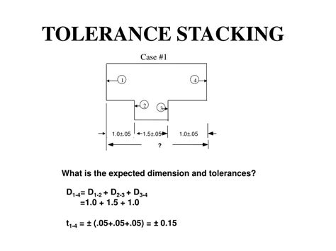 Ppt Tolerance Interpretation Powerpoint Presentation Free Download