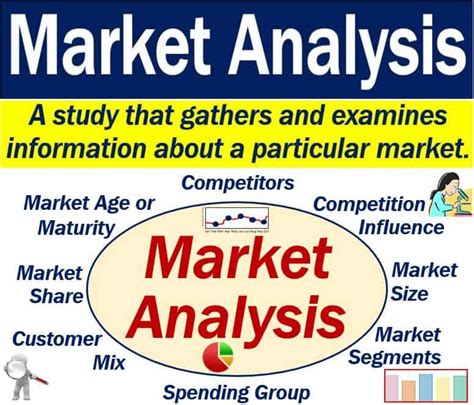Market Analysis Definition And Example Market Business News