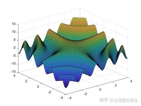 机器学习中四类进化算法的详细讲解遗传算法差分进化算法协同进化算法分布估计算法 知乎