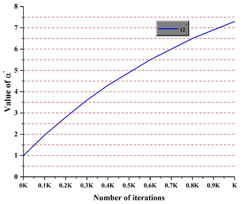 an intelligently enhanced ant colony optimization algorithm for global path planning of mobile