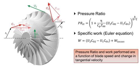 Centrifugal Compressor Impeller