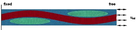 Modeled Cross Section Discretization And Boundary Conditions For The