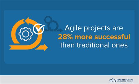 What Is Agile In Project Management How It Works And Examples Of Leading Solutions In 2024