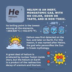 Isotope Brochure Ideas Brochure Chemistry Lessons Chemistry
