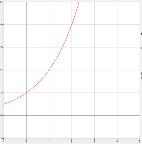 Constructing And Compating Linear And Exponential Models Linear And