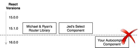 New Versioning Scheme React 中文文档 React 中文网