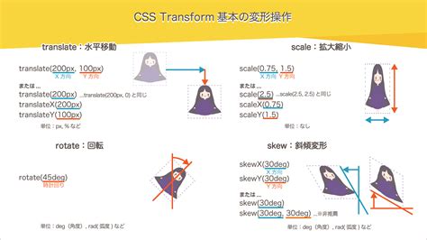 不再误导 CSS Transform完整介绍 D版 知乎