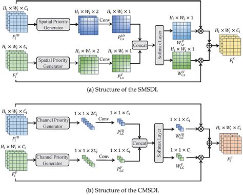 a vehicle infrastructure cooperative perception network based on multi