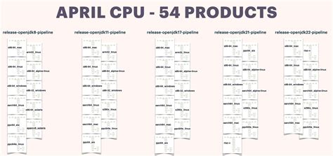 The Scope Of Aqavit Adoptium