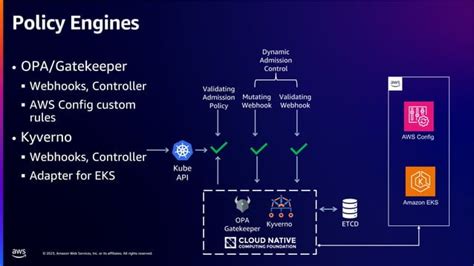 Securing Cloud Resources Deployed With Control Planes On Kubernetes