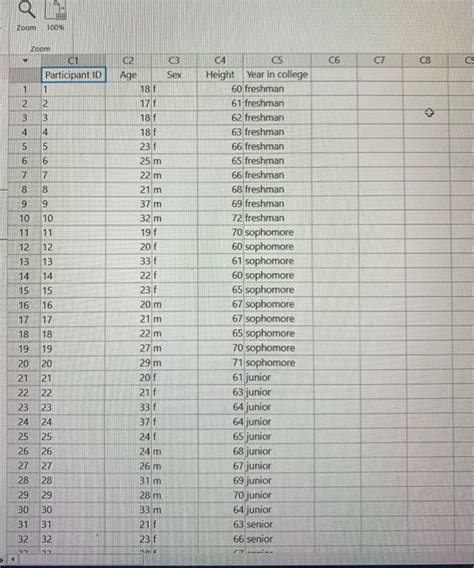 Solved Table Of Contents Week 9 Week 9 Midweek Assignment