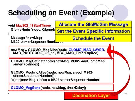 Ppt Network Simulation Using Glomosim Powerpoint Presentation Free