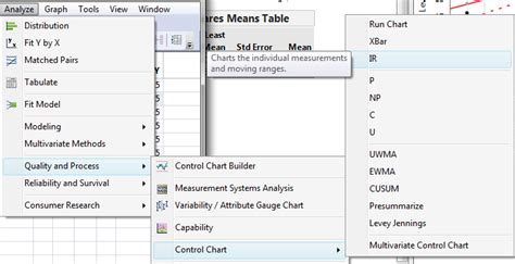Fractional Factorial Designs With Jmp Lean Sigma Corporation