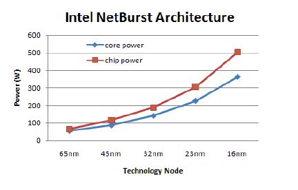 Intel Cpu Temperature Chart Ponasa