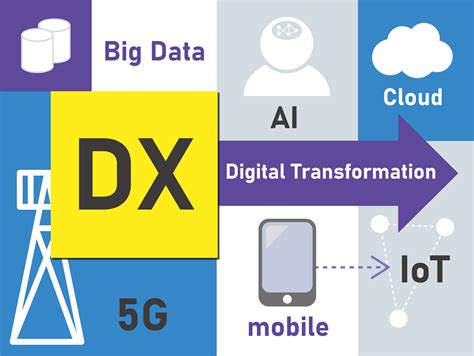 中小製造業のDXの考え方課題を解決するDXツールの現実 製造部 SEIZO BU