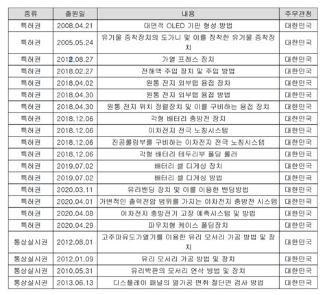 기업 분석 및 주식 전망 하나기술 299030