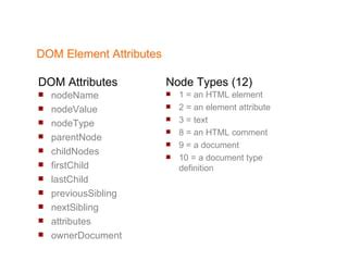 JavaScript Dom Manipulation PPT Web Design And HTML Internet