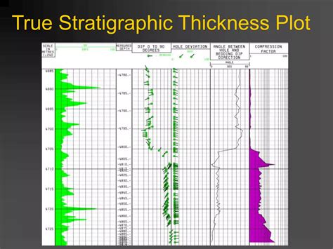 Dipmeter Data Borehole Image Logs And Interpretation Pptx