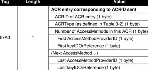 16 Appletobject Acr Table Download Table