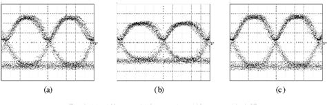 Figure 2 From Signed Chromatic Dispersion Monitoring Of 100gbit S Cs Rz
