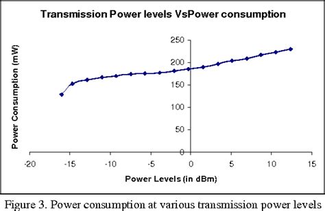 figure 1 from adaptive power control with overhearing avoidance for