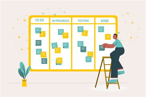 Kanban Project Management Essential Guide For 2025