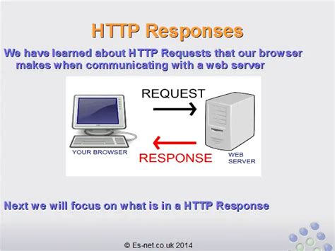 Web Server Responses