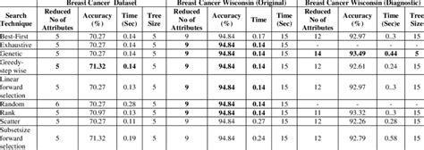 Fs Method Cfsssubseteval Download Table