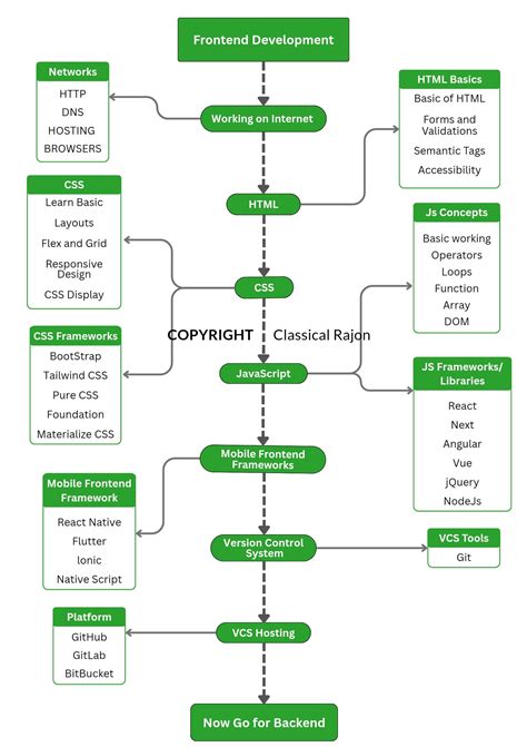 Ȼłⱥᵴᵴîȼⱥł Frontend Development Total Concept Html Css Javascript Facebook