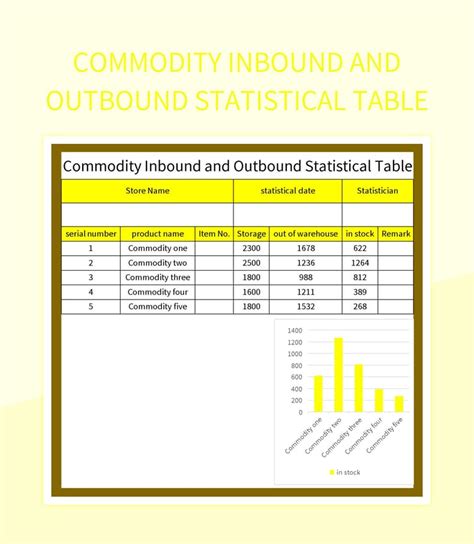 Free Inbound And Outbound Statistical Table Templates For Google Sheets