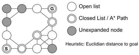 a hybrid path planning strategy for mobile robots with limited sensor