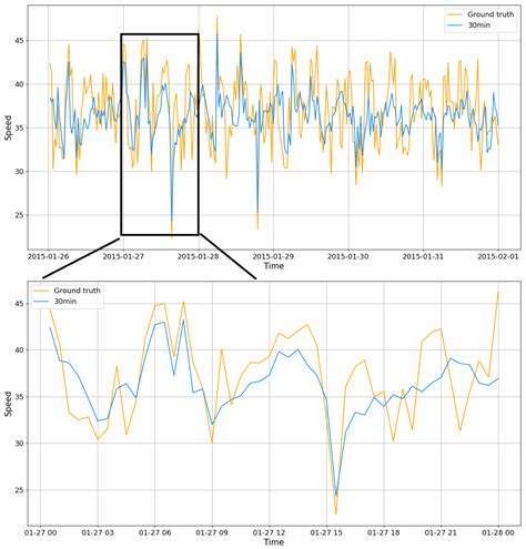 Electronics Free Full Text Hit Gcn Spatial Temporal Graph