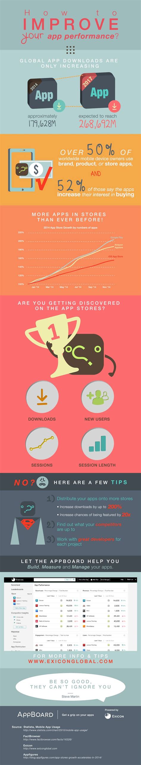 How To Improve Your App Performance Infographic App Infographic