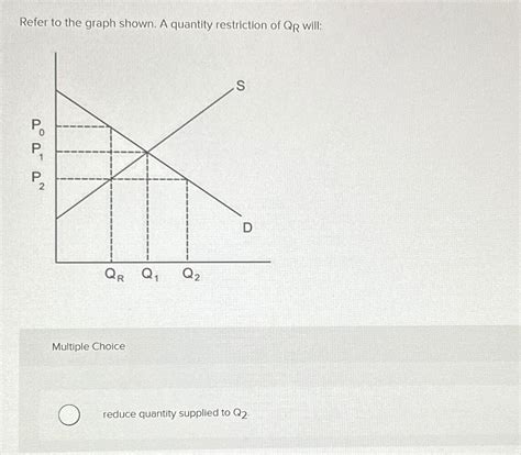 Solved Refer To The Graph Shown A Quantity Restriction Of