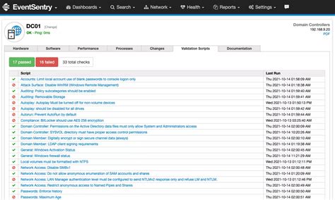 Validate Your It Infrastructure With Eventsentry Eventsentry