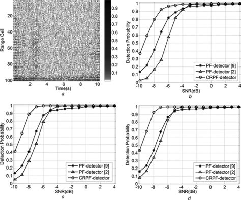 Track‐before‐detect Method Based On Cost‐reference Particle Filter In