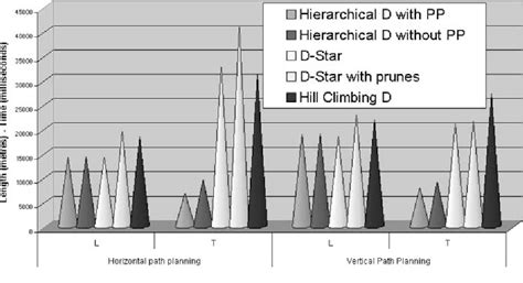 Figure 4 From A Hierarchical Extension Of The D ∗ Algorithm Semantic