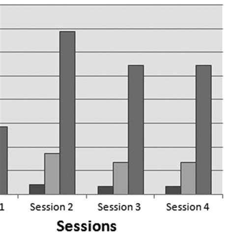 end‐to‐end delay for each session in linear network topology for
