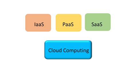Cloud Computing And Cloud Computing Architecture Milestones Education