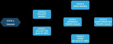 Example Of Workflow In Data Analytics Download Scientific Diagram