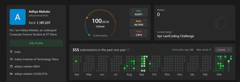 leetcode dsa codingjourney problemsolving aditya mahato