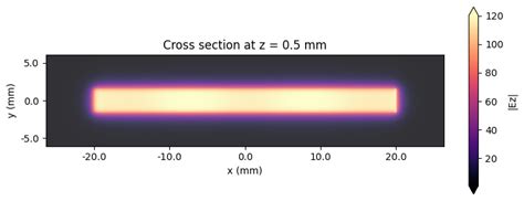 Example Library Characteristicimpedancecalculator Computing The Characteristic Impedance Of
