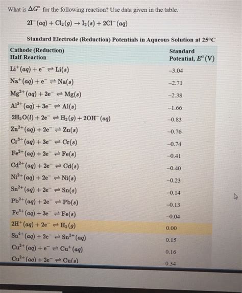 solved what is agº for the following reaction use data