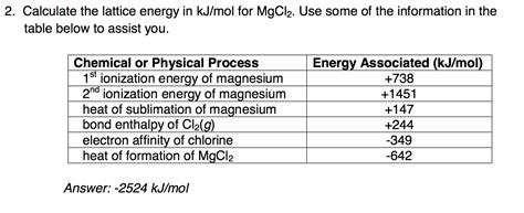 Ionization Energy Table Kj Mol Cabinets Matttroy