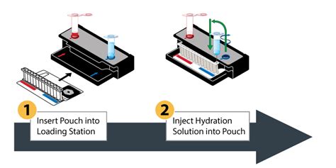 Biofire® Filmarray® Biosurveillance System And Test Kits Biofire Defense
