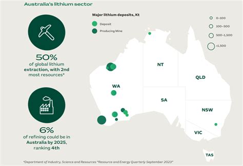 lithium spotlight australia sizing up project pipeline au