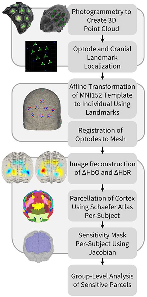 frontiers subject specific information enhances spatial accuracy of