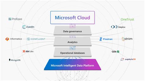 Shukan Patel On Linkedin Azureopenai Dalle Ai Imagegeneration Machinelearning Techinnovation