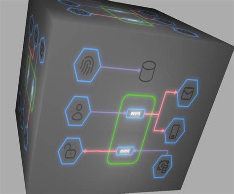 Event Driven Service Oriented Monolith Poc